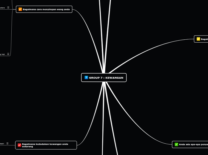GROUP 7 : KEWANGAN - Mind Map